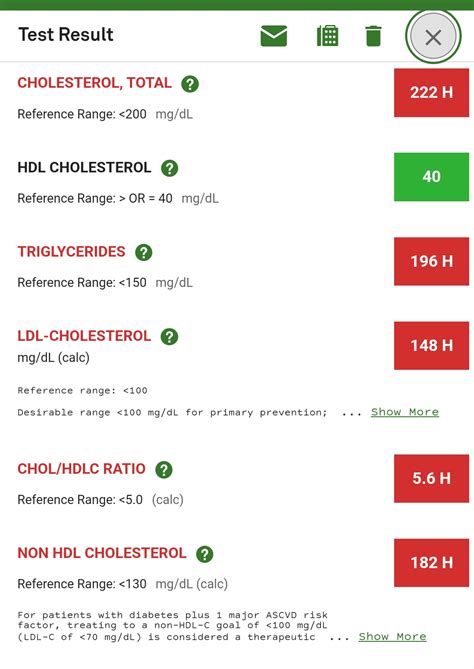 High Trihdl Ratio Insulin Resistant Rcholesterol High Trihdl Ratio Insulin Resistant Rcholesterol