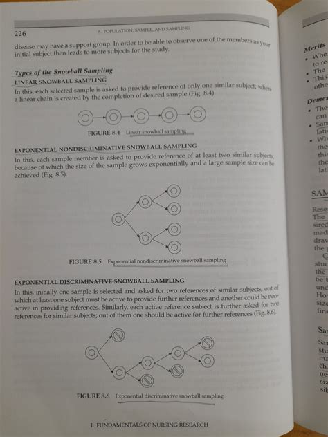 Typesof Snowball Sampling Research Notes Teachmint