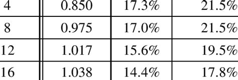 Energy Dissipation Comparison Info Bits Uncoded Bus Inv Dsm Bus Inv
