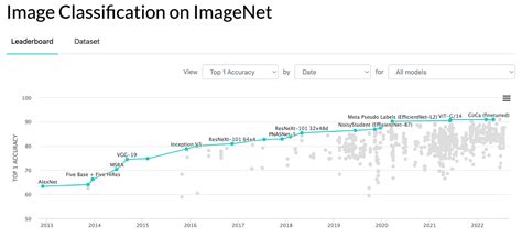Top 5 Pre Trained Model For Image Embedding By Jun Xie Medium