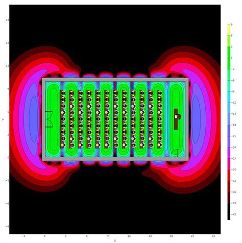 Diversifying Induction Loop Designs Loop System