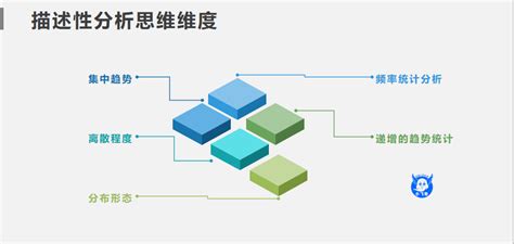 描述性分析思维的一些基本思路与见解 数据 四分位数 数值