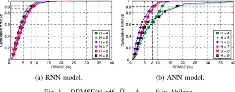 Figure 1 From On The Use Of Random Neural Networks For Traffic Matrix Estimation In Large Scale