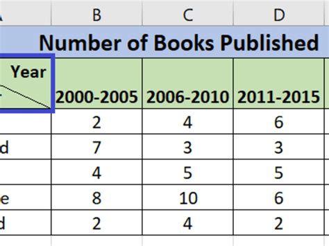 How To Split Text In One Cell To Two Cells Design Talk