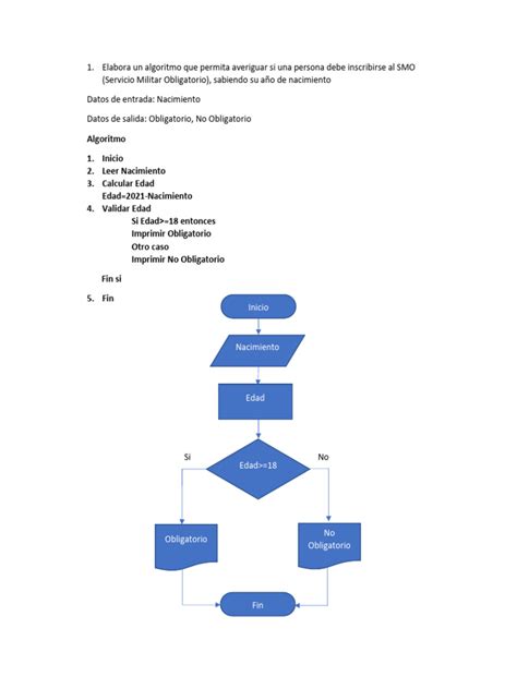Ejemplos Algoritmos Pdf Algoritmos Matemáticas