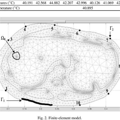Estimated And Reconstructed Temperature In Γ0 Download Table