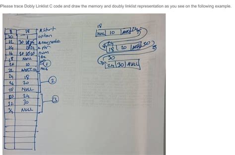 solved please trace dobly linklist c code draw the memory