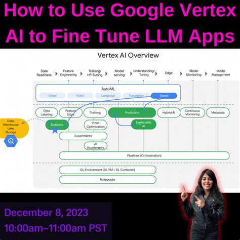 Aditi Khinvasara On Linkedin Do You Want To Use The Full Potential Of