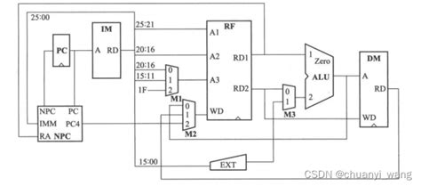 单周期cpu设计，mips结构，modelsim仿真实现，多条指令 设计与实现mips32单周期cpu源码 csdn博客