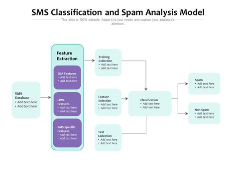 Classifying Clipart