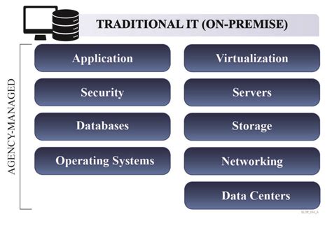 Audit Considerations In A Cloud Computing Environment Kearney And Company