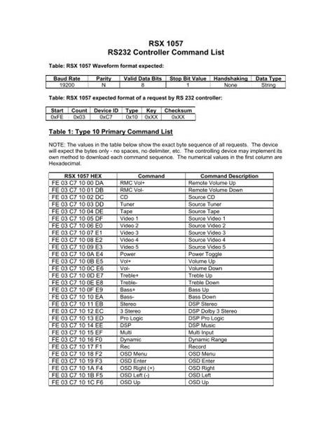 Rsx 1057 Rs232 Controller Command List Rotel Rsx 1057 Rs232 Controller Command List Rotel
