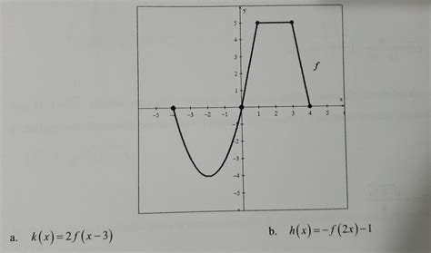 solved given the graph of f draw the graph of a k x 2f