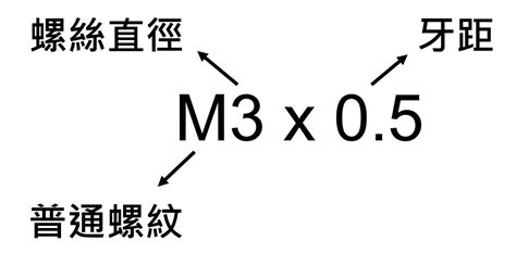 螺絲規格怎麼看？螺絲基本規格介紹！ 科技雞湯