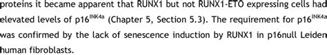 1 From The Analysis Of The Expression Of Growth Inhibitory Download