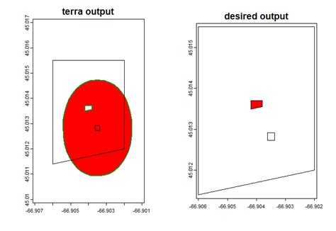 R Negative Buffer In Terra Has Unexpected Results For Complex Multi