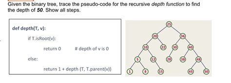 Solved Given The Binary Tree Trace The Pseudo Code For The