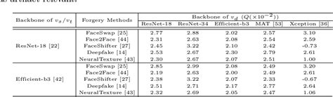 Figure 1 From Explaining Deepfake Detection By Analysing Image Matching Semantic Scholar