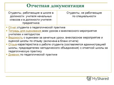 ХАРАКТЕРИСТИКА ПРАКТИКАНТА В ШКОЛЕ — Характеристика студента с места педагогической практики в