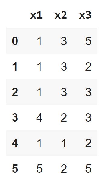 Python How To Query On A Pandas Data Frame Based On Column Values Of