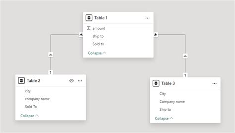 Solved Getting Unexpected Data In Table Visual Microsoft Fabric Community