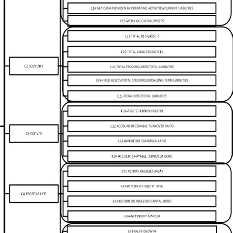 Decision Hierarchy Structure Download Scientific Diagram