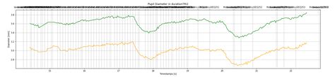 Secondary Axis Ticks Community Matplotlib