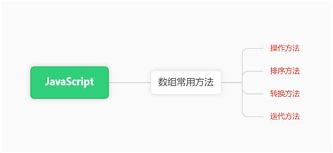 JavaScript编码之路 JavaScript之操作数组字符串方法汇总一 阿里云开发者社区