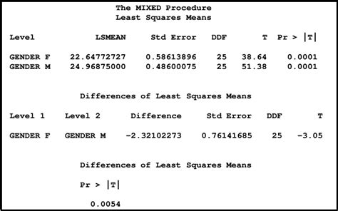 [pdf] Comparing The Sas® Glm And Mixed Procedures For Repeated Measures Semantic Scholar