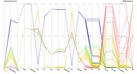 Separate Interval Selections On A Sample Dataset A D And Their Download Scientific