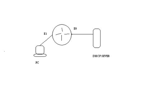 Dhcp Frame Reply Structure Cisco Community