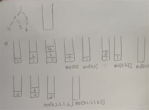 Python Leetcode 35二叉树的中序遍历python 二叉树中序遍历 Csdn博客