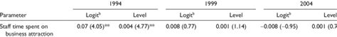 zero inflated negative binomial zinb model results a download table