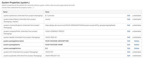 Azure Devops Artifacts Package Promotion Declaration Of Var
