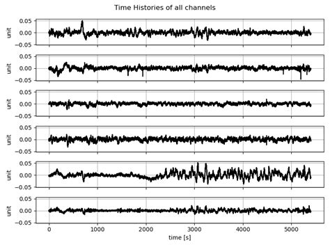 example2 real dataset — pyoma2 0 5 2 documentation