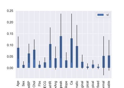 Machine Learning Workflow Random Forest For Classification