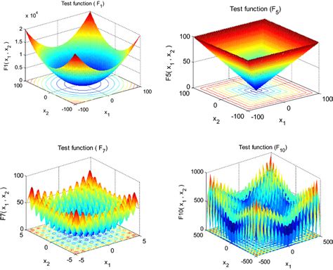 Visualization Of Some Selective Functions In 2 D Download Scientific