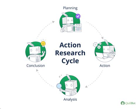 What Is Action Research Examples And Definition