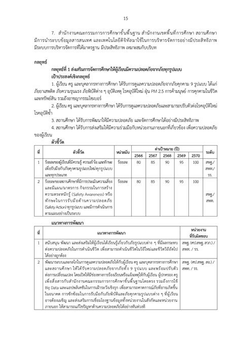 แผนพัฒนาการศึกษาขั้นพื้นฐาน พ ศ 2566 2570 ของ สพฐ