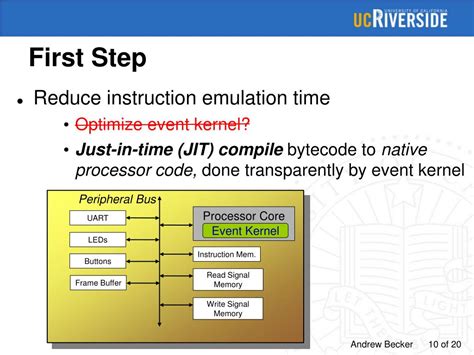 Ppt Just In Time Compilation For Fpga Processor Cores Powerpoint Presentation Id1706225