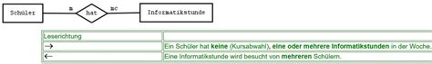 7 4 ER Bzw EER Modell Und Umsetzung Matura Softwareentwicklung