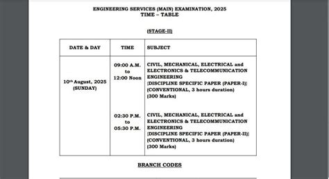 Upsc Ese Mains Exam 2025 10 अगस्त को यूपीएससी ईएसई मेन्स एग्जाम का आयोजन यहां देखें लिस्ट