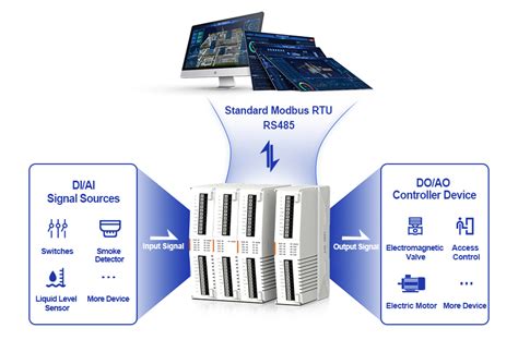 Modular Io Controller