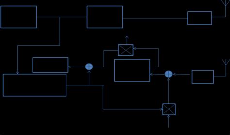 Example Of Bch Encoder Figure 5 Describes The Scheme Of Inner Decoding Download Scientific