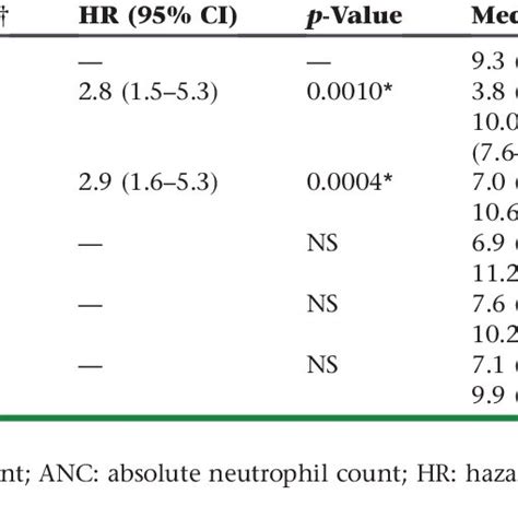 Multivariable Logistic Regression Model Of Factors At Phase I Clinical Download Scientific