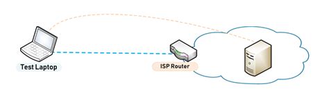 Design And Build A Two Tier Campus Network Architecture Expert Network Consultant
