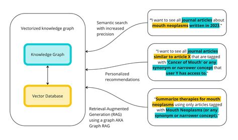 Install Graphrag Locally Vllm And Ollama Setup Guide