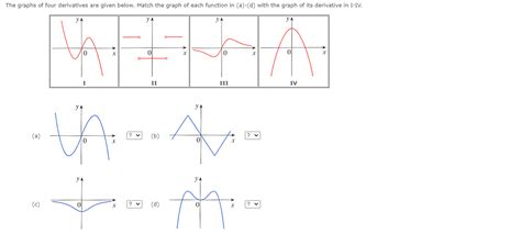 The Graphs Of Four Derivatives Are Given Below Match The Graph