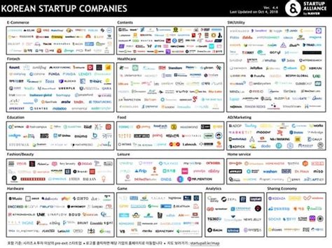 Startup Map V38 180531 Ppt