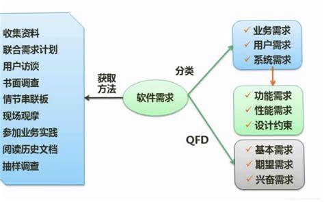 软件工程概述软件设计师备考笔记软件工程 原型方法路过的陈哥的博客 Csdn博客 软件工程概述软件设计师备考笔记软件工程 原型方法路过的陈哥的博客 Csdn博客